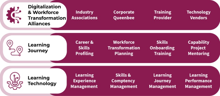 Digital Workforce Transformation - CLaaS at Work