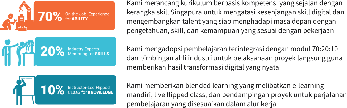 Lifelong-Learning-Cloud-Computing - Indonesia