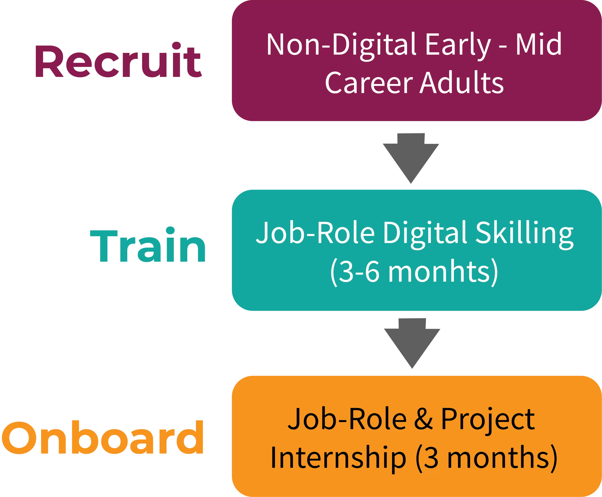 Digital Workforce Transformation - Philippines